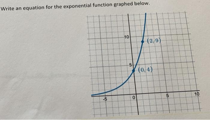 Solved Write an equation for the exponential function | Chegg.com