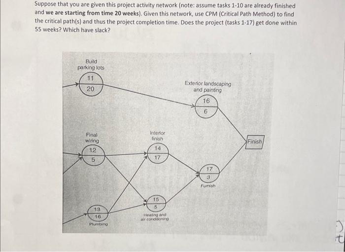 Solved Suppose that you are given this project activity | Chegg.com