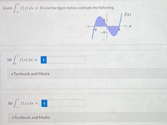 Solved ∫−20f(x)dx=10 ∫02f(x)dx≈ ∫−22f(x)dx≈(a) ∫02f(x)dx≈ | Chegg.com