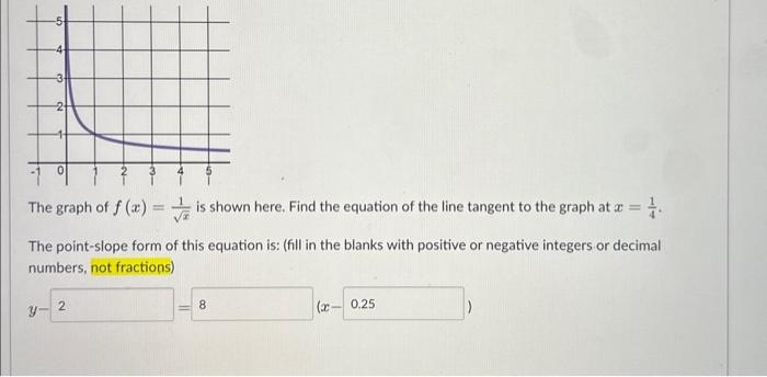 Solved The graph of f(x)=x1 is shown here. Find the equation | Chegg.com