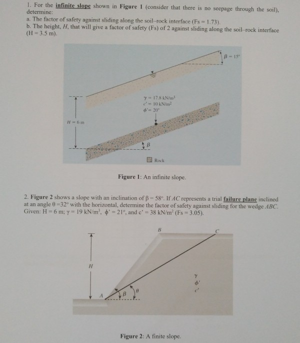 Solved 1. For the infinite slope shown in Figure 1 (consider | Chegg.com