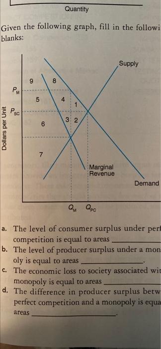Solved the level of consumer surplus under perfect | Chegg.com