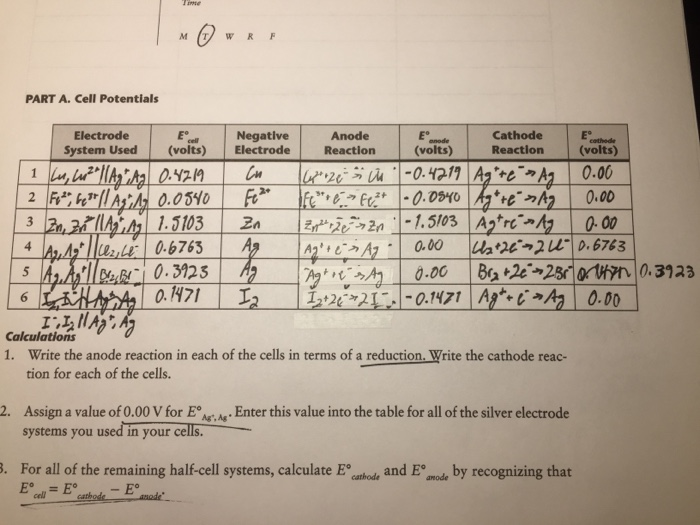 Solved M ☺ was PART A. Cell Potentials E cell (volts) Anode | Chegg.com