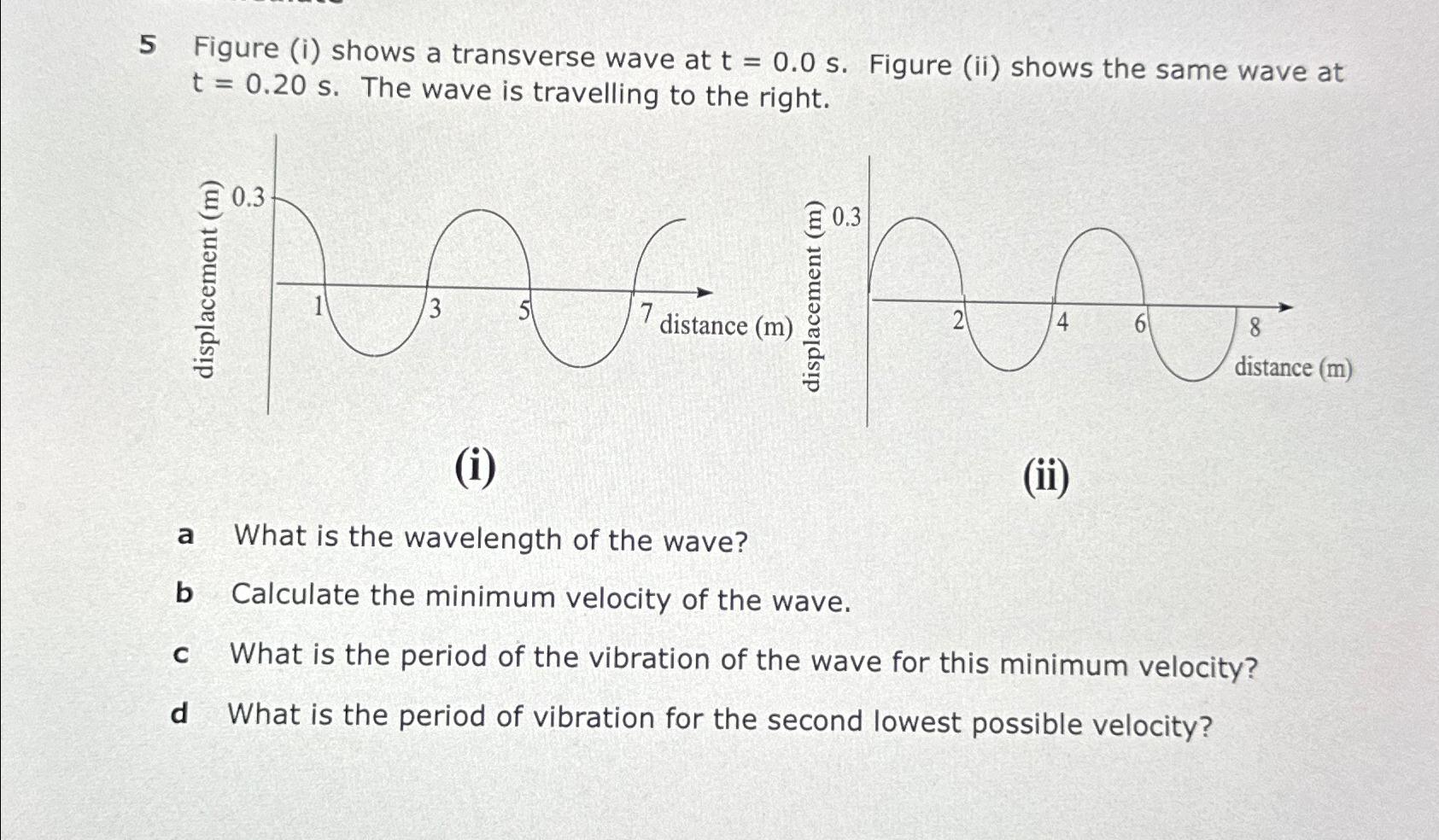 Solved 5 ﻿Figure (i) ﻿shows a transverse wave at t=0.0s. | Chegg.com