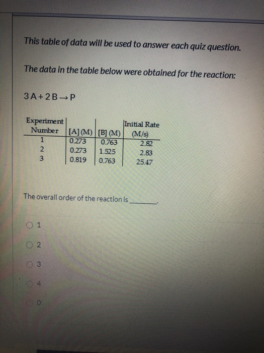 Solved This table of data will be used to answer each quiz | Chegg.com