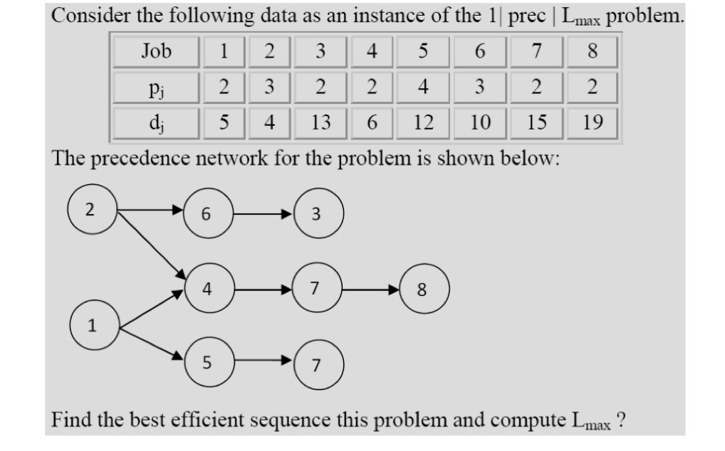 Solved Consider the following data as an instance of the | Chegg.com