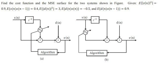 Solved Find the cost function and the MSE surface for the | Chegg.com