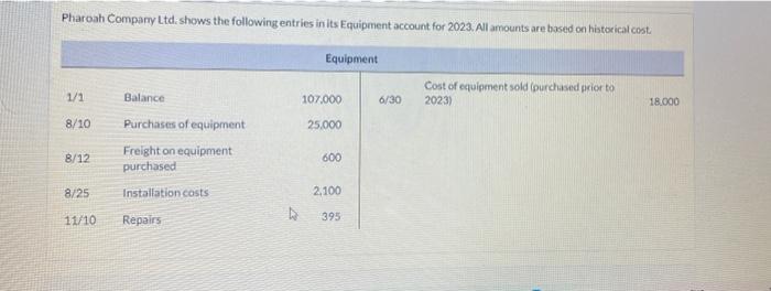 Solved Pharoah Company Ltdi shows the followingtentries in | Chegg.com