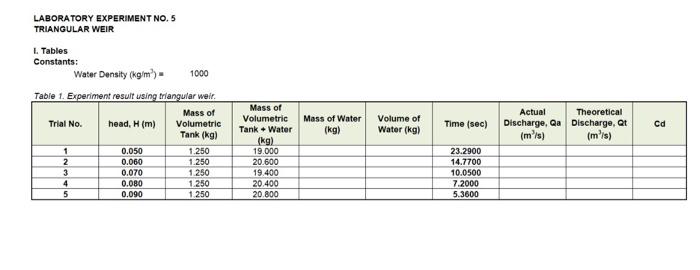 Solved LABORATORY EXPERIMENT NO. 5 TRIANGULAR WEIR L Tables | Chegg.com