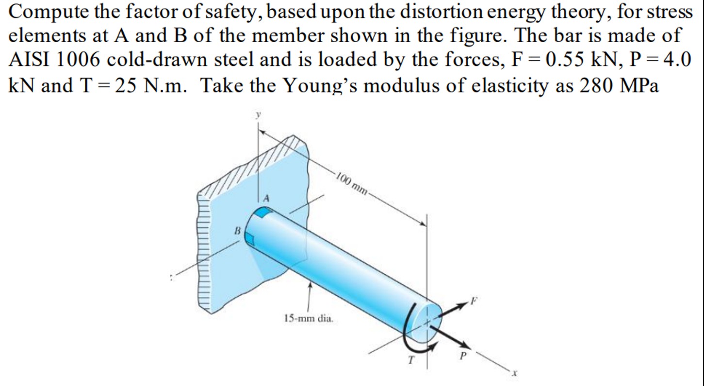Solved Compute the factor of safety, based upon the | Chegg.com