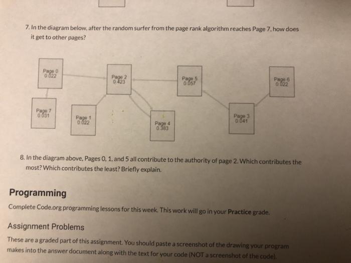 Solved 7. In the diagram below, after the random surfer from | Chegg.com