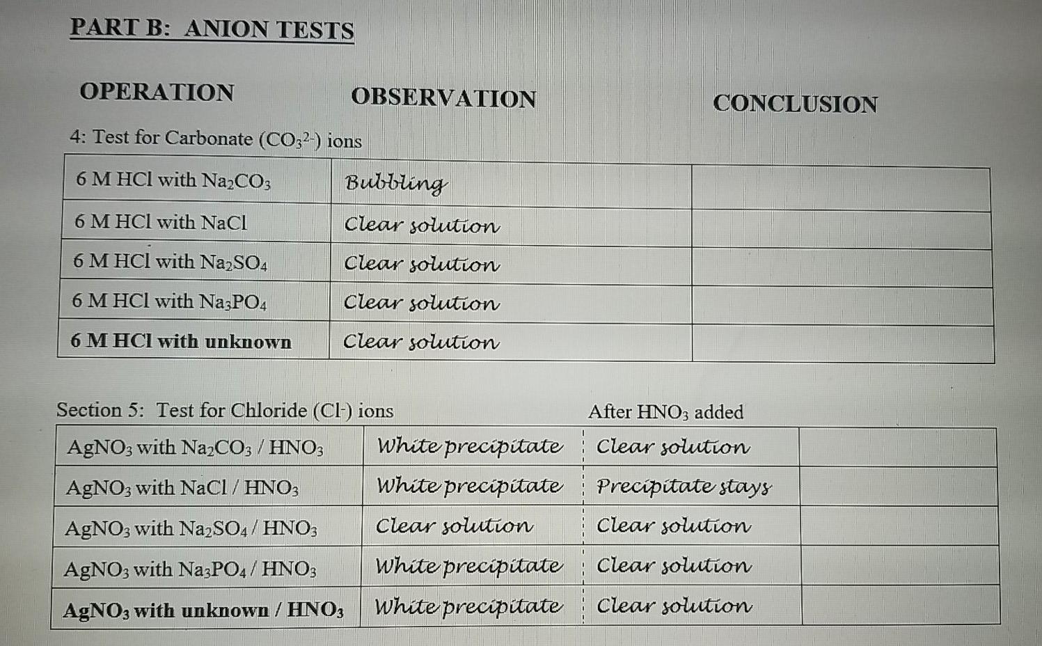 Solved Determination of Cation and Anion of Unknown Salt -> | Chegg.com