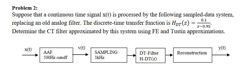 Solved Problem 2:Suppose that a continuous time signal x(t) | Chegg.com