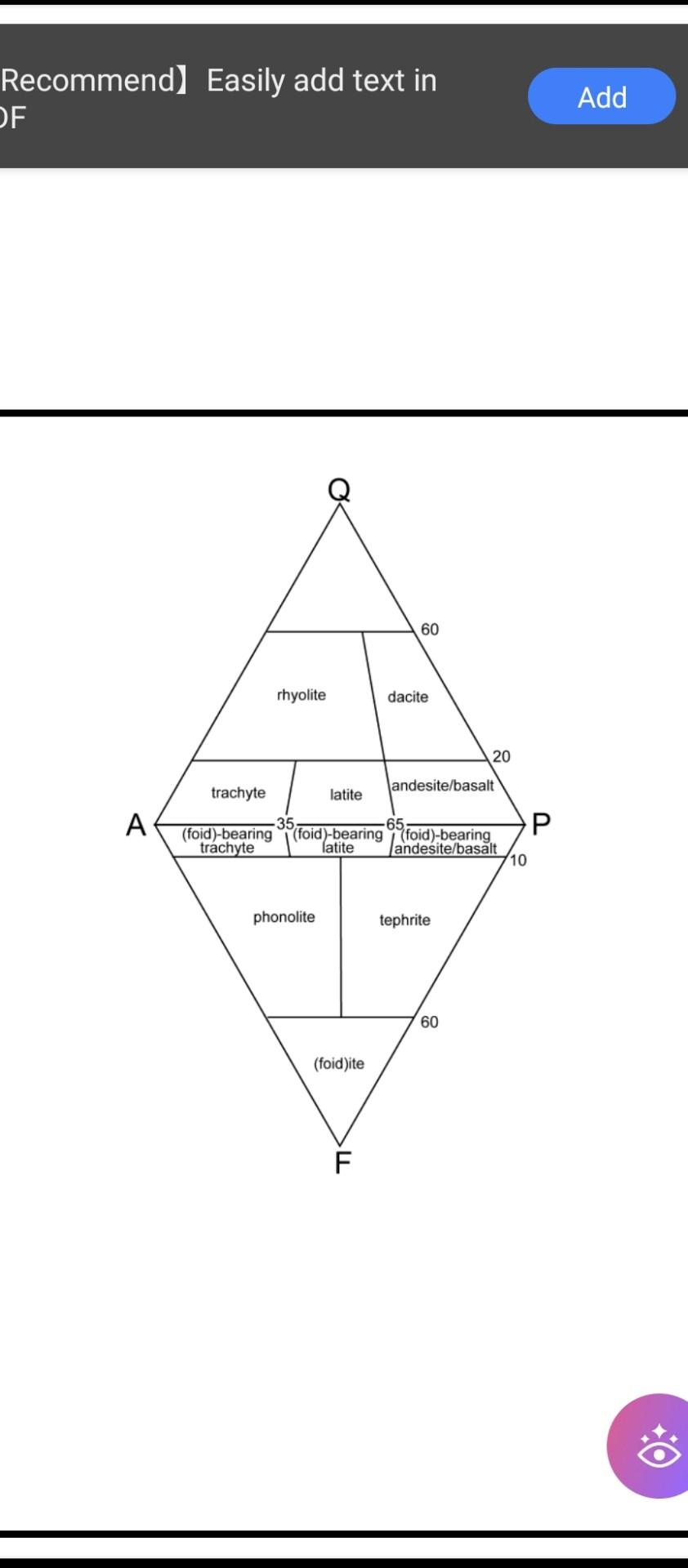 Solved 1. Using the appropriate IUGS diagram, name the | Chegg.com