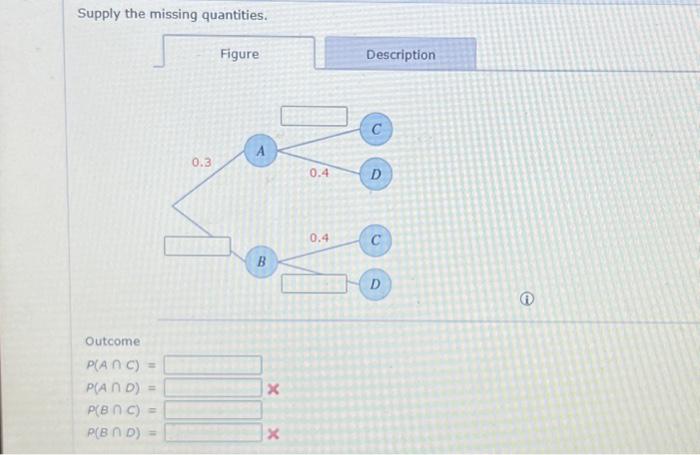 Solved Supply the missing quantities. | Chegg.com