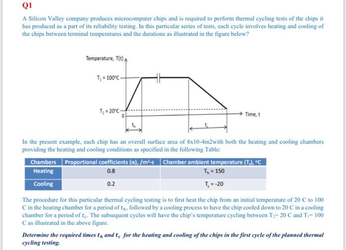 Solved Q1 A Silicon Valley company produces microcomputer | Chegg.com
