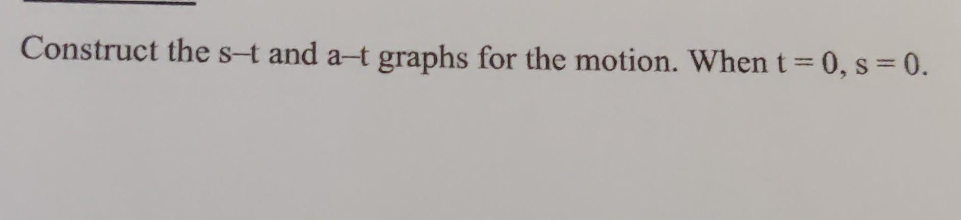 Solved Construct the s-t and a-t graphs for the motion. When | Chegg.com
