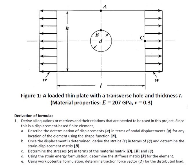 Figure 1: A loaded thin plate with a transverse hole | Chegg.com