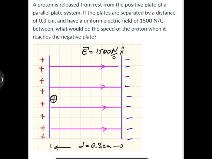 Solved A proton is released from rest from the positive | Chegg.com