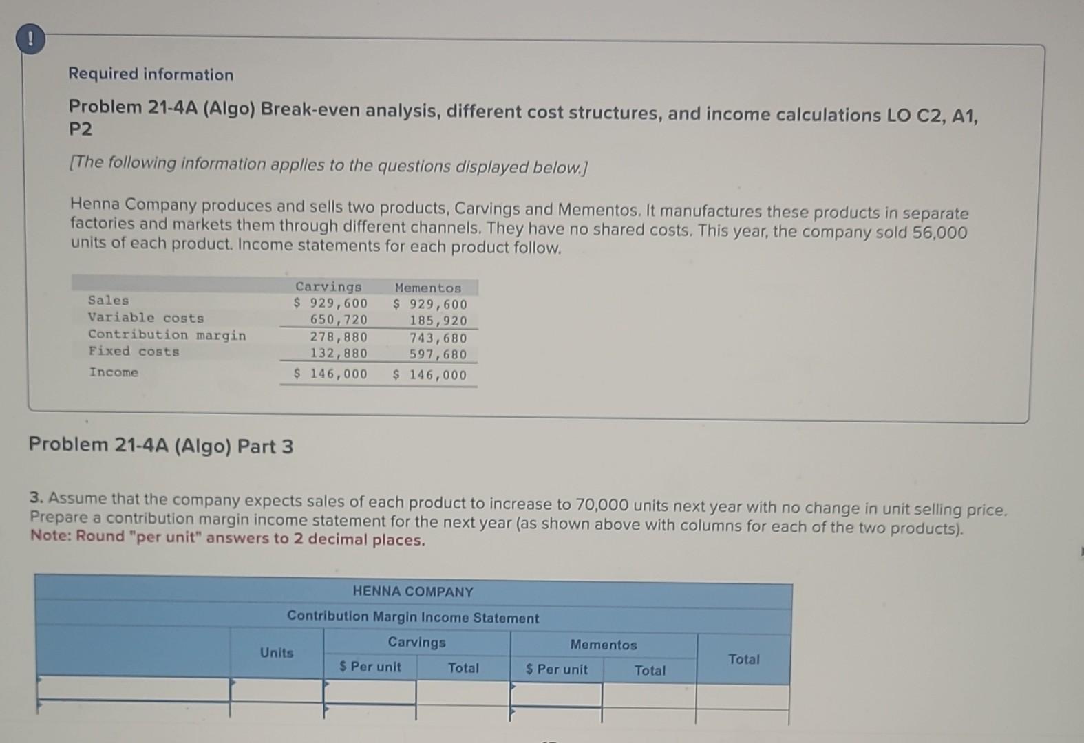 Solved Required information Problem 21-4A (Algo) Break-even | Chegg.com