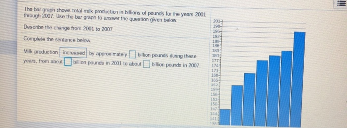 Solved III The bar graph shows total milk production in | Chegg.com