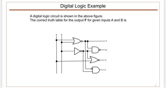 Solved A digital logic circuit is shown in the above figure. | Chegg.com