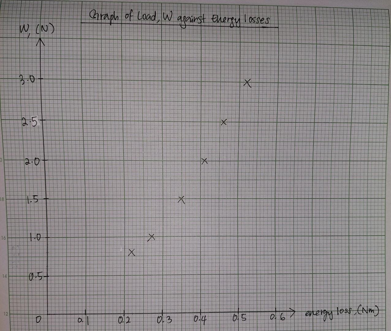 Solved i need help with #ENERGY CONSERVATION EXPERIMENT here | Chegg.com