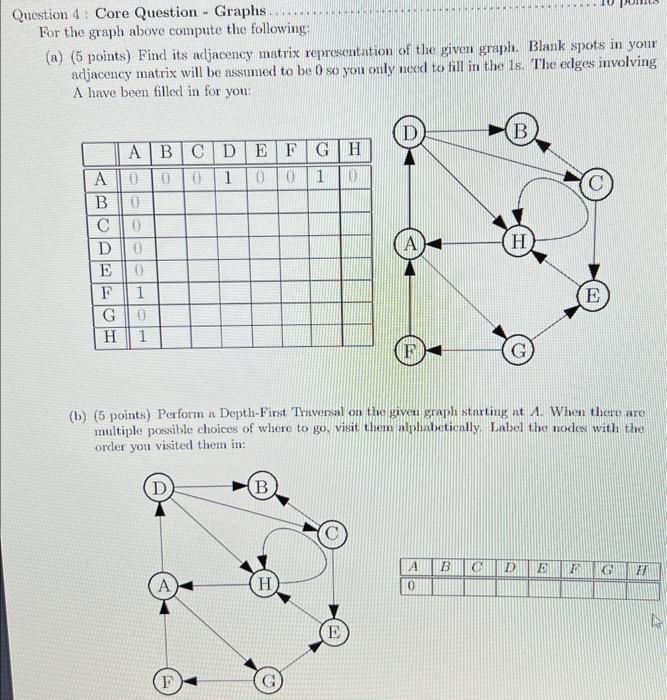 Solved Question 4: Core Question - Graphs For the graph | Chegg.com Solved Question 4: Core Question - Graphs For the graph | Chegg.com