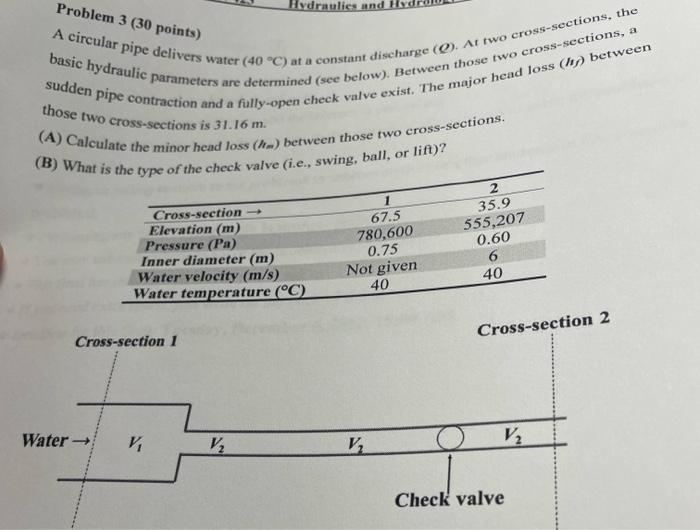Solved Problem 3 (30 points) A circular pipe delivers water | Chegg.com