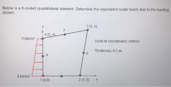 Solved Below is a 8-noded quadrilateral element Determine | Chegg.com
