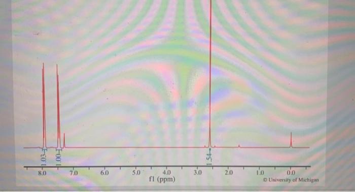 Solved Consider the structure of | Chegg.com