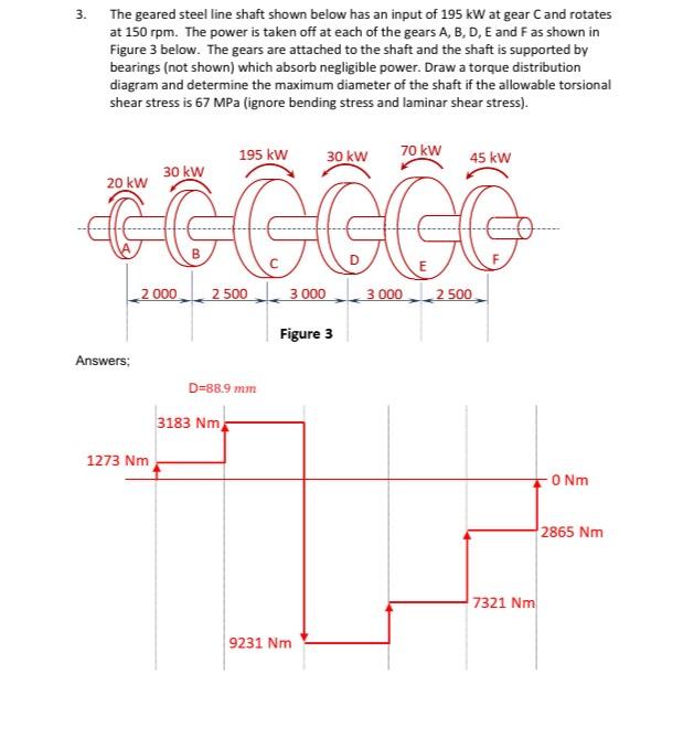 Solved The geared steel line shaft shown below has an input | Chegg.com