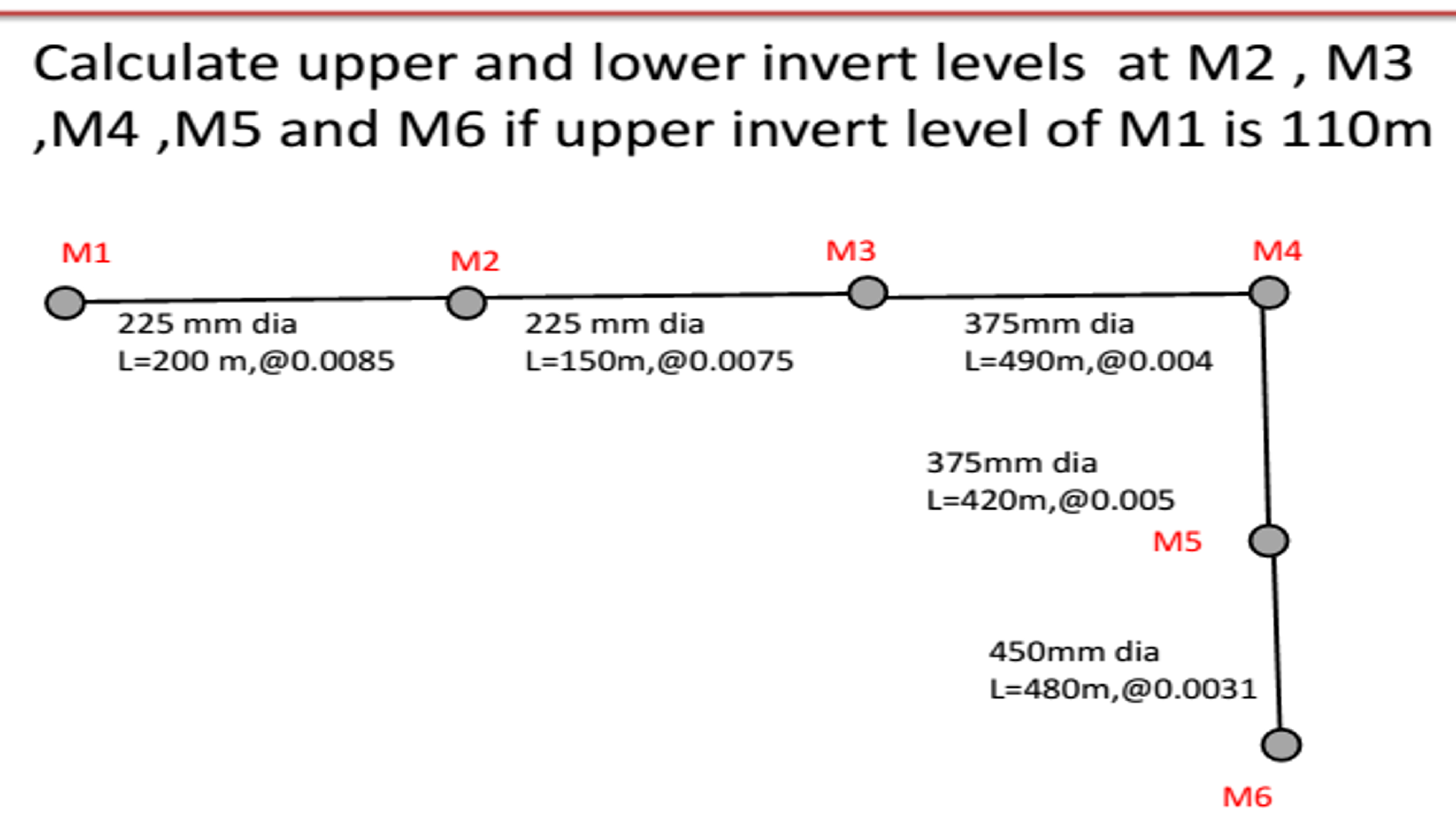 Solved Calculate upper and lower invert levels at M2, | Chegg.com