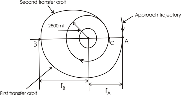 Solved: Chapter 12 Problem 107P Solution | Vector Mechanics For Engineers, Statics And Dynamics ...