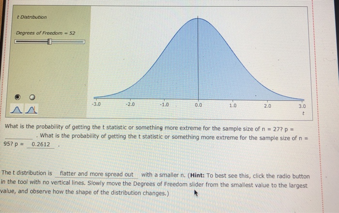 Solved 5. The t statistic, the t distribution, and sample | Chegg.com