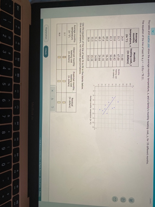 Solved The table and scatter plot show the average monthly | Chegg.com