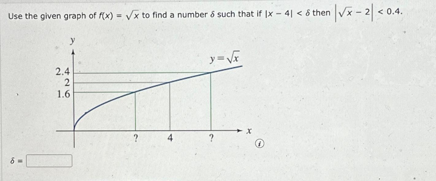 Solved Use the given graph of f(x)=x2 ﻿to find a number δ | Chegg.com