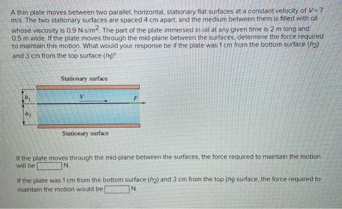 Solved A thin plate moves between two parallel, horizontal, | Chegg.com