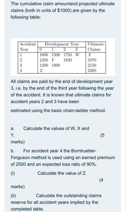 Solved The cumulative claim amountand projected ultimate | Chegg.com