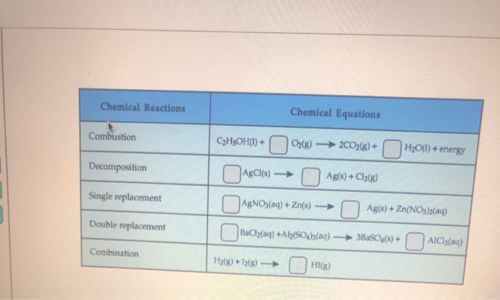 Solved Part A Balance the chemical equation by indicating | Chegg.com