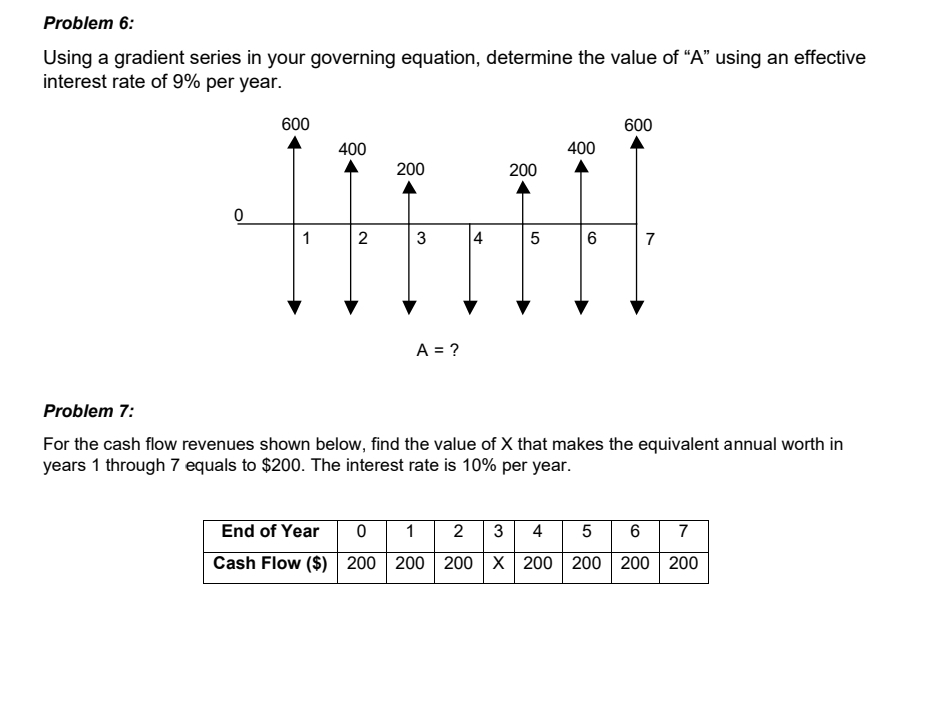 Solved Problem 6:Using a gradient series in your governing | Chegg.com