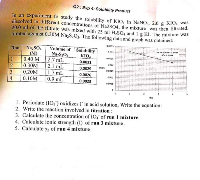 In an experiment to study the solubility of KIO4 in | Chegg.com