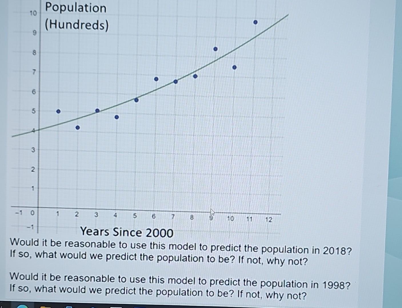 Solved The graph below shows data collected by a group of | Chegg.com