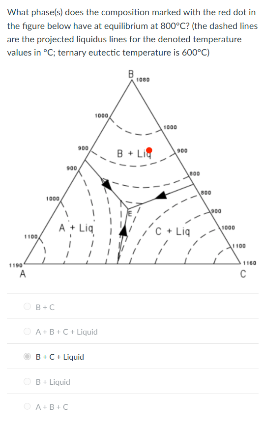 Solved What phase(s) ﻿does the composition marked with the | Chegg.com
