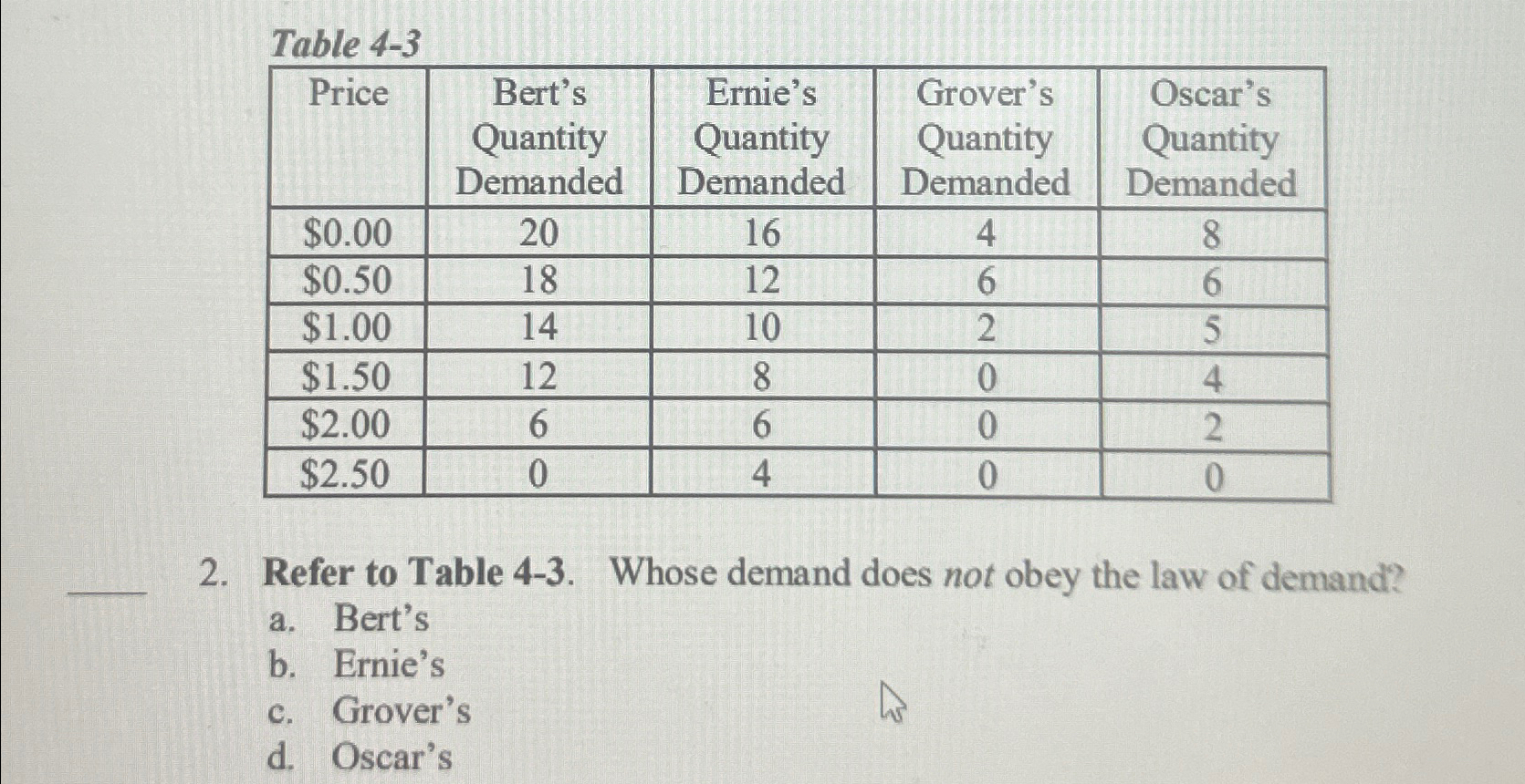 Solved Table | Chegg.com