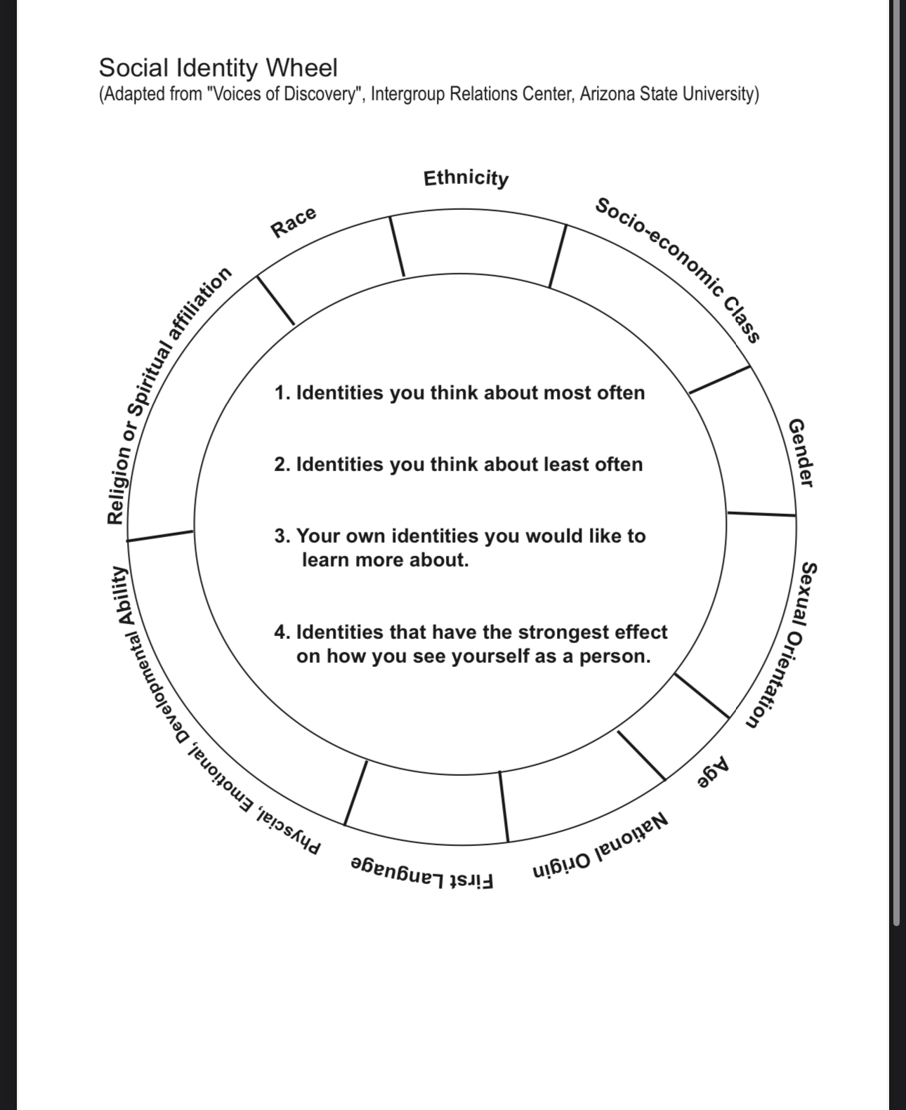 Solved Social Identity Wheel(Adapted from "Voices of | Chegg.com
