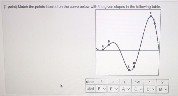 Solved (1 point) Match the points labeled on the curve below | Chegg.com