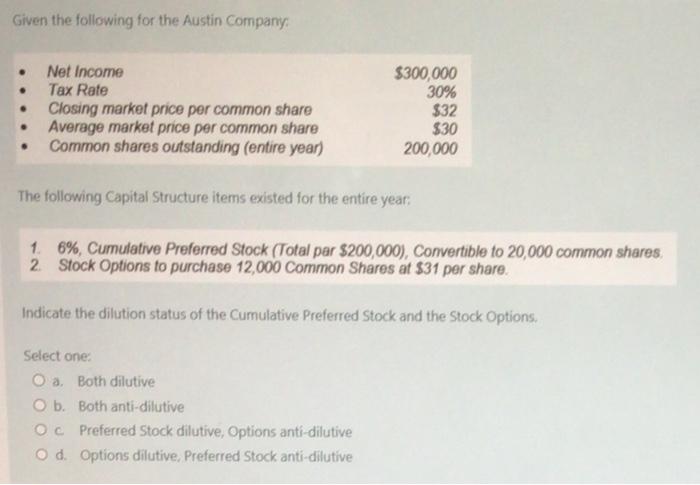 Solved The following Capital Structure items existed for the | Chegg.com