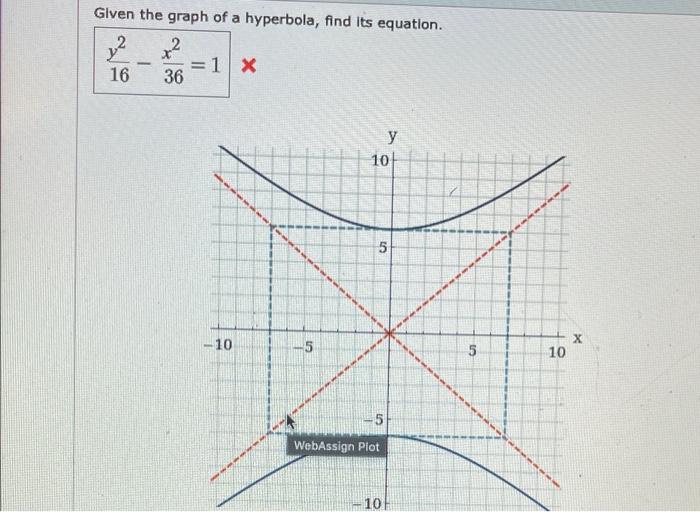 Solved Given the graph of a hyperbola, find its equation. | Chegg.com