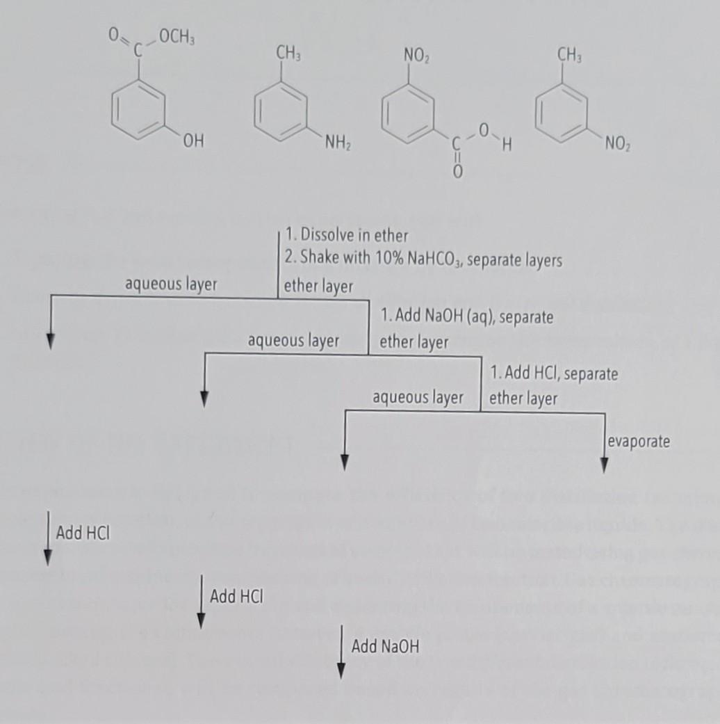 Solved Flow Scheme Exercise Using The Flowchart Given Show